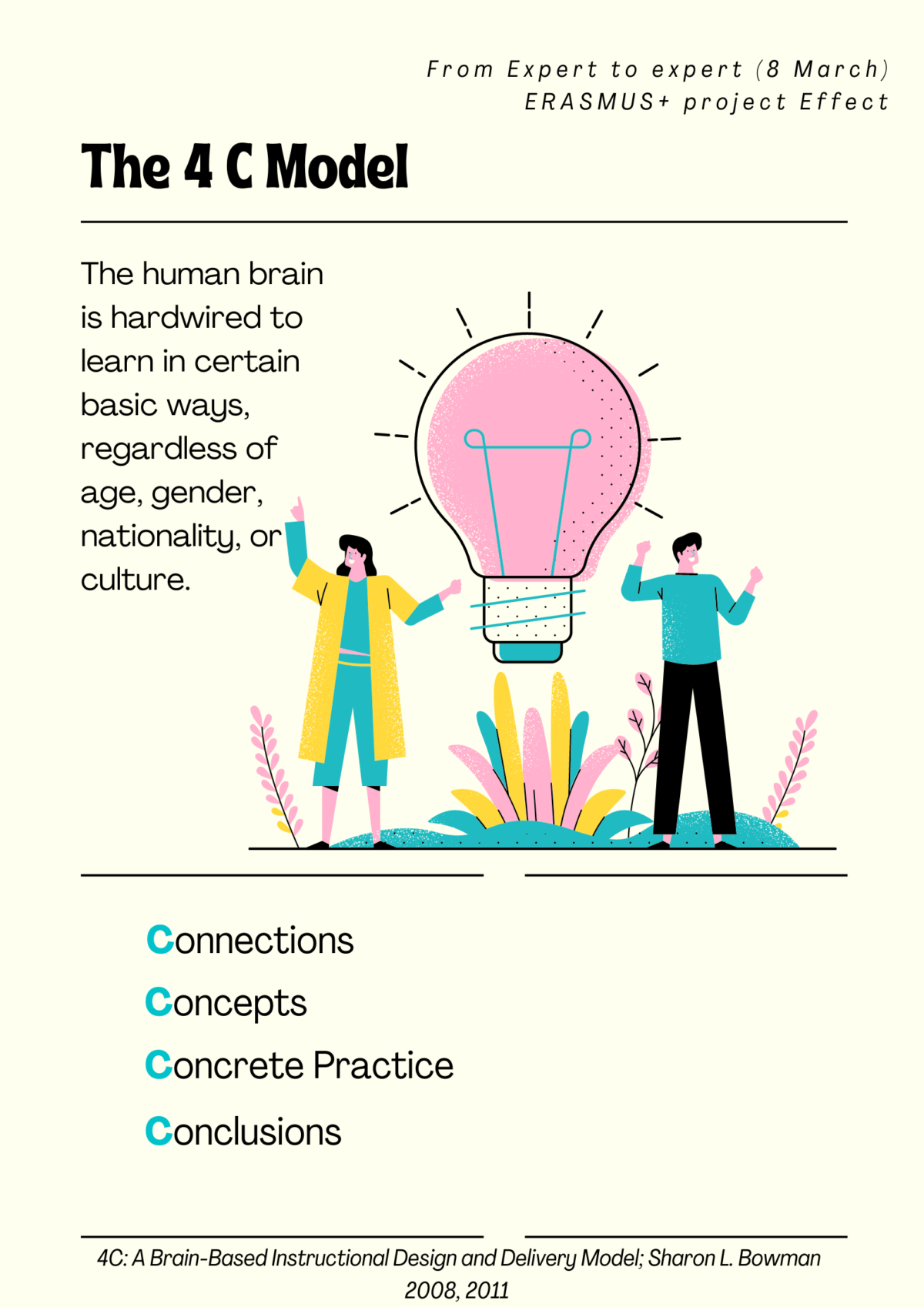 The 4C model – Kasvulava.ee